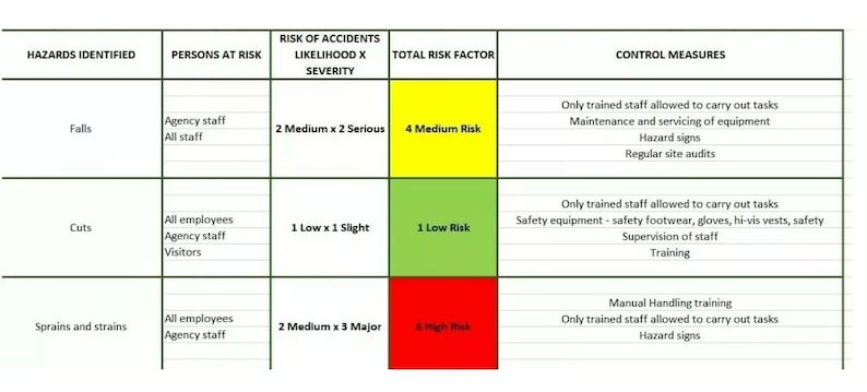 Editable Risk Assessment Template - Etsy UK