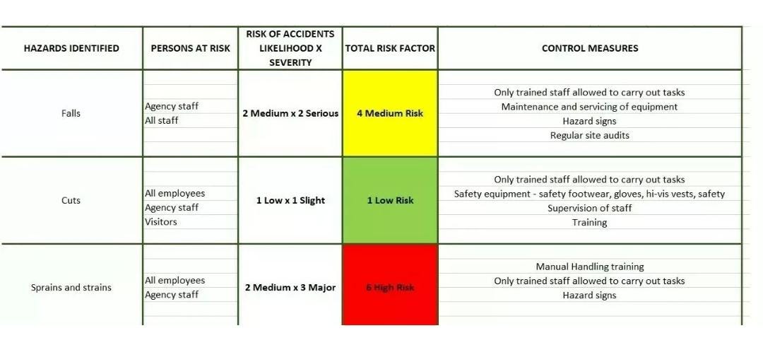 Editable Risk Assessment Template - Etsy UK