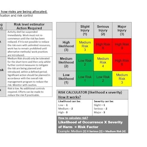 Editable Risk Assessment Template - Etsy UK