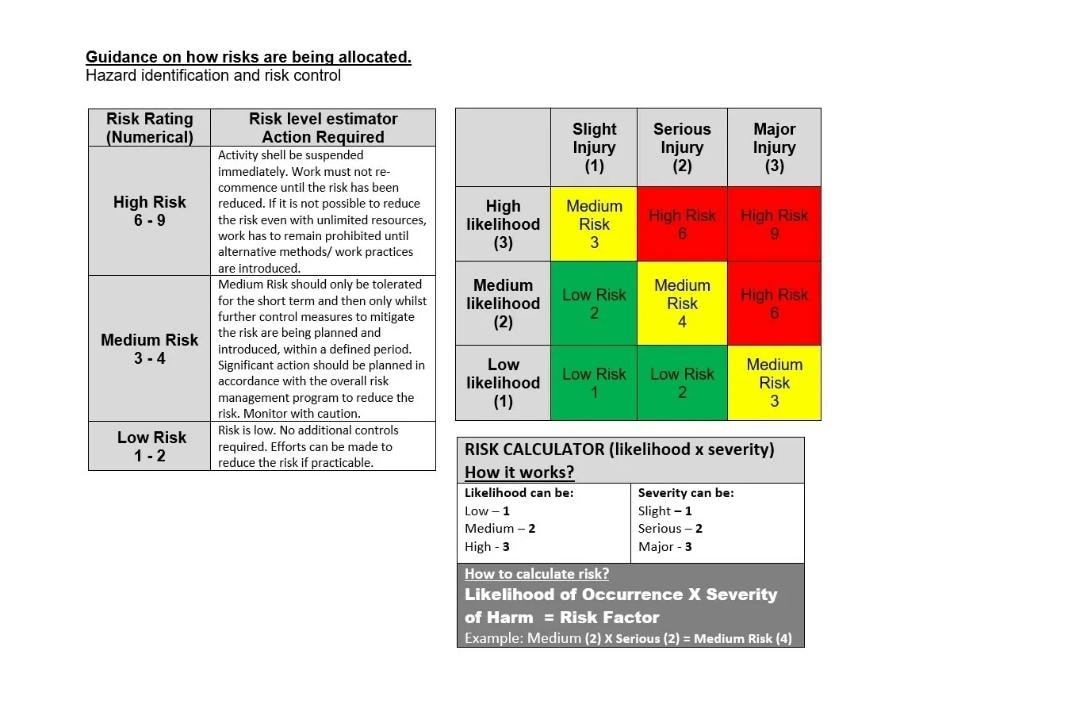Editable Risk Assessment Template - Etsy UK