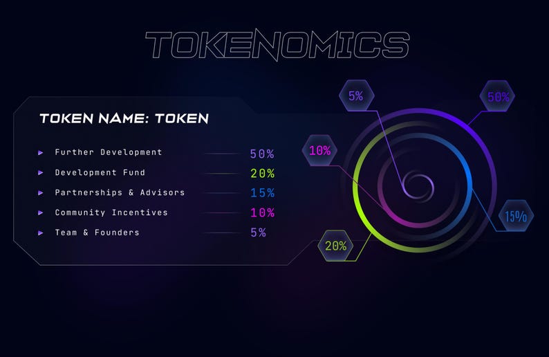 Tokenomics UI Kits Template - Etsy