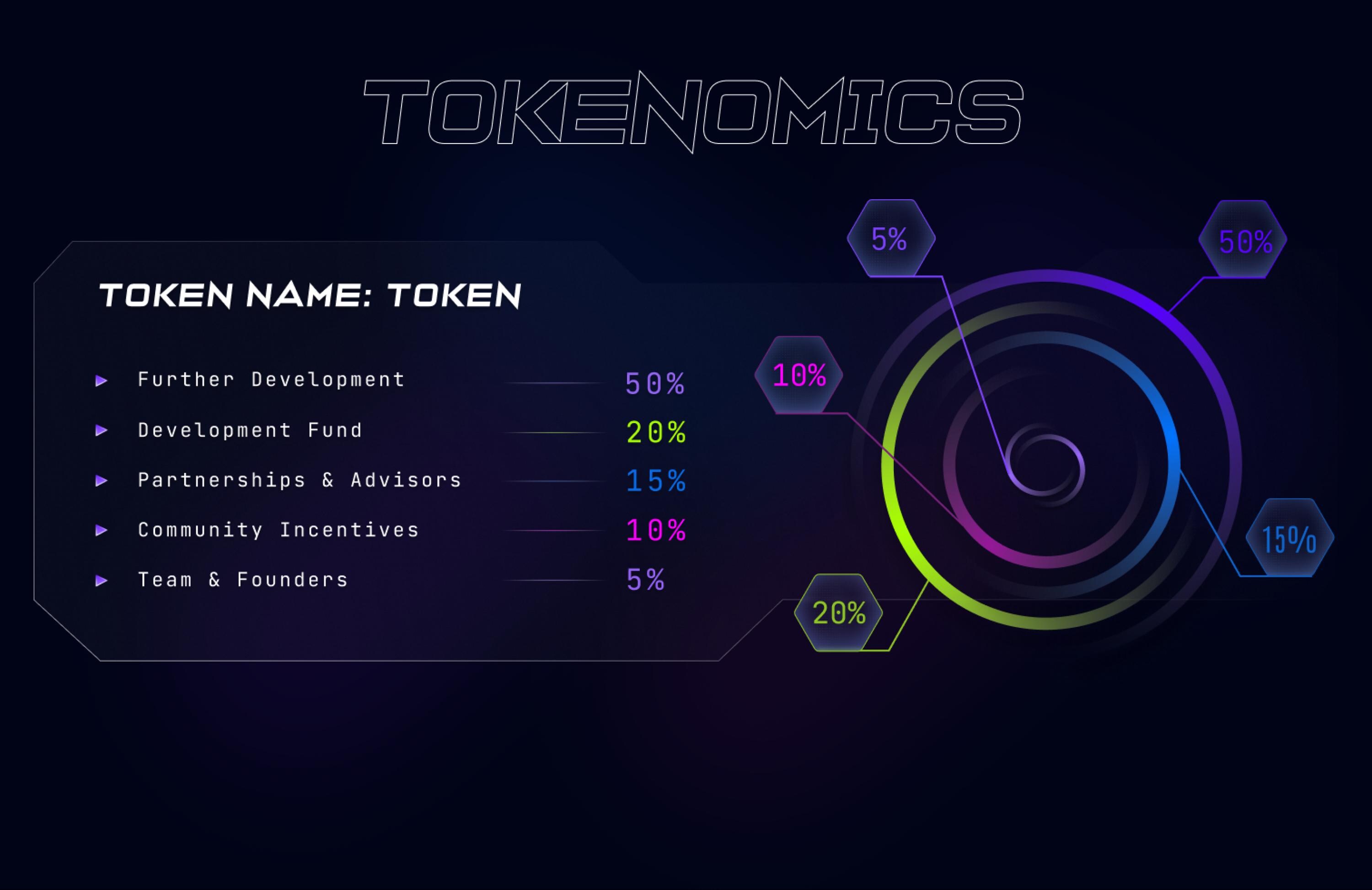 Tokenomics UI Kits Template - Etsy