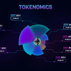 Tokenomics UI Kits Template - Etsy