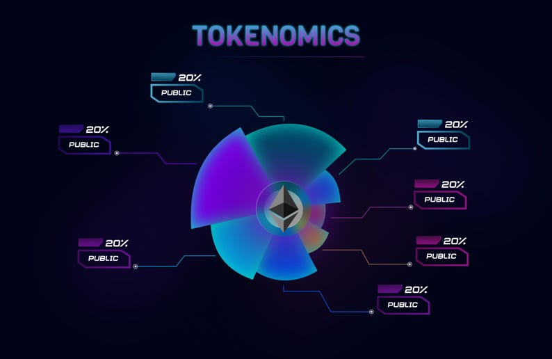 Tokenomics UI Kits Template - Etsy