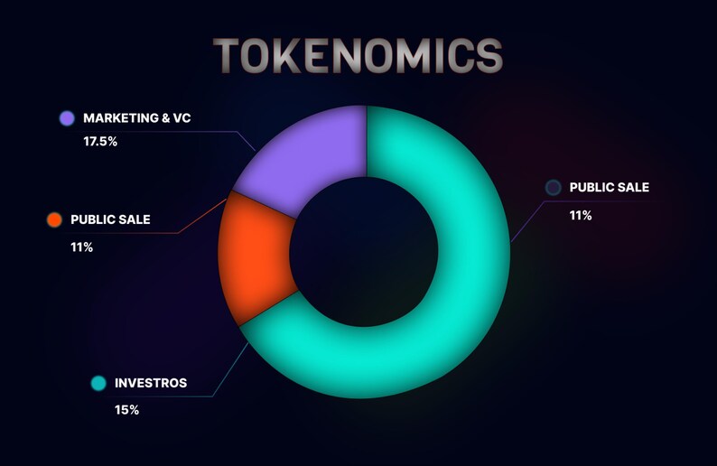 Tokenomics UI Kits Template - Etsy