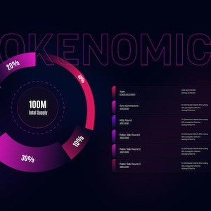Tokenomics UI Kits Template - Etsy
