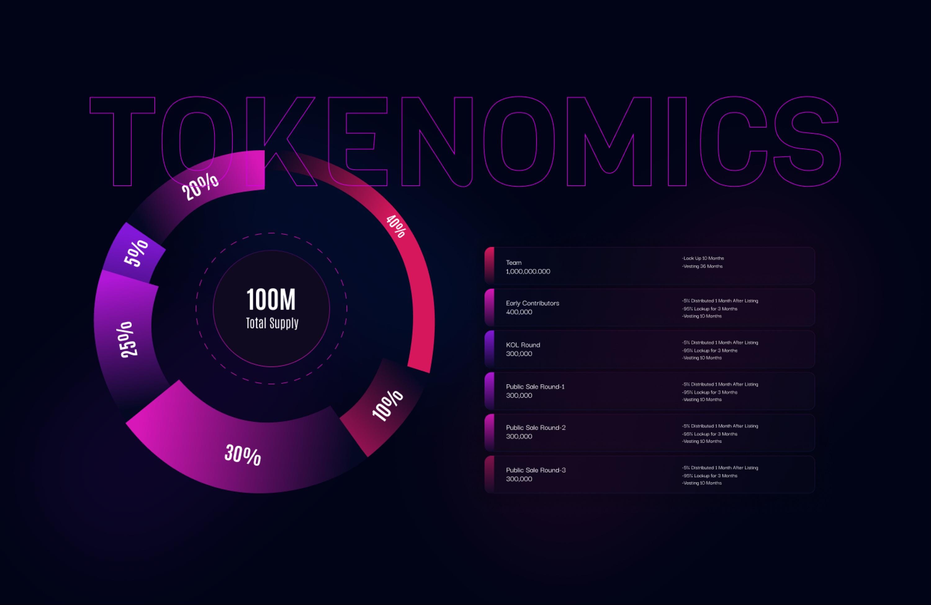 Tokenomics UI Kits Template - Etsy