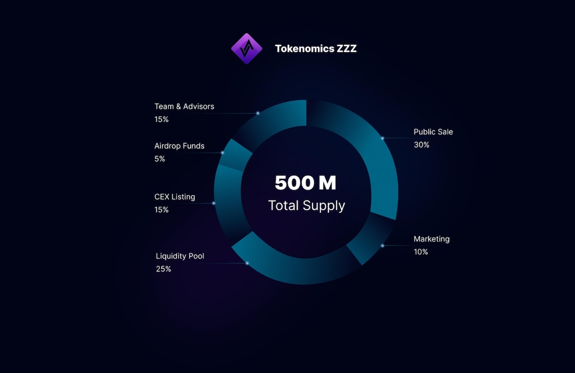 Tokenomics UI Kits Template - Etsy