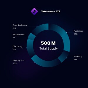 Tokenomics UI Kits Template - Etsy
