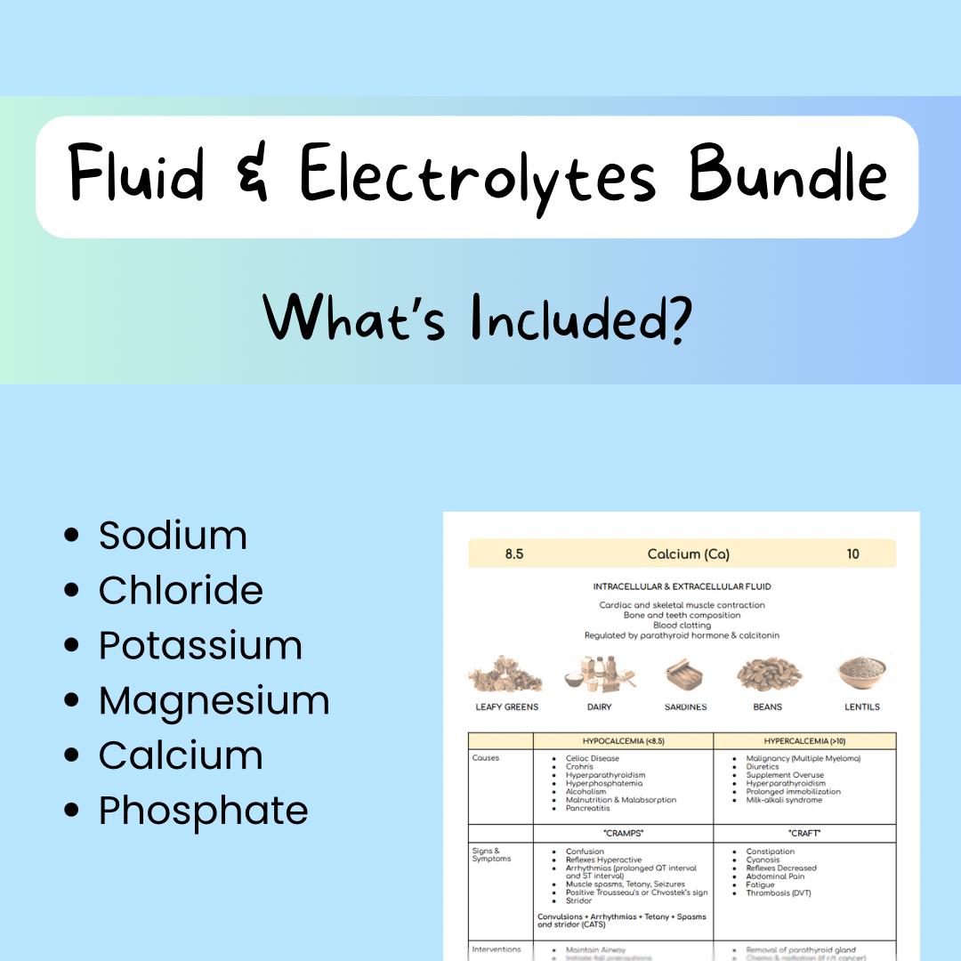 Fluid Balance Electrolyte Nursing Notes Study Guides - Etsy