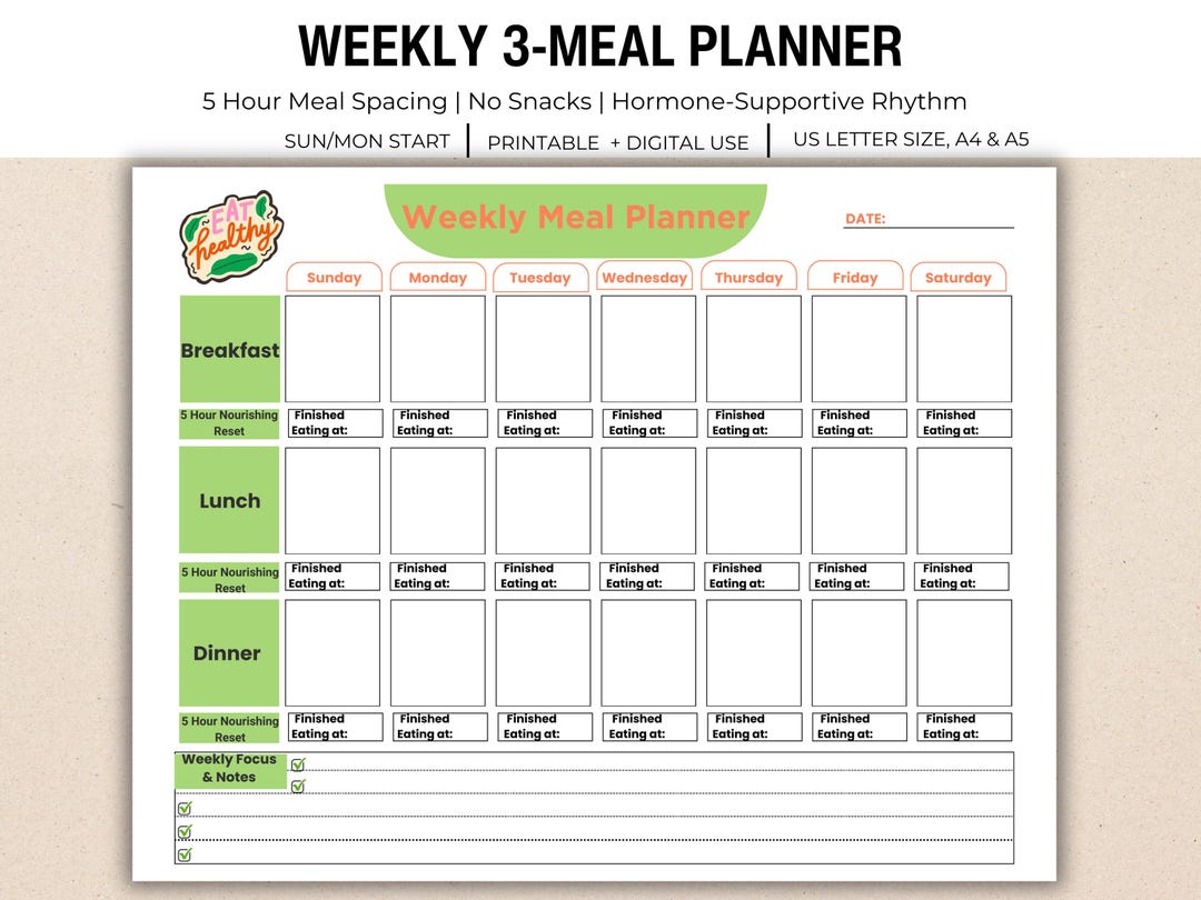 Weekly Meal Planner Printable, Clean Eating Menu Template, Anti ...