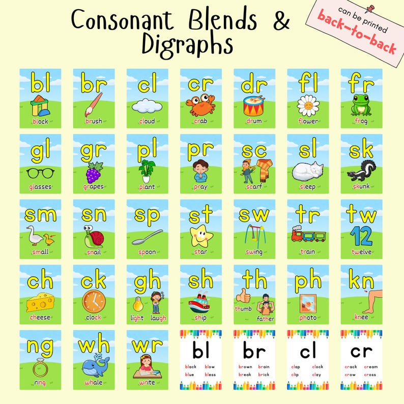 170+ Phonics Flashcards | Alphabets | ABC | Consonant Blends & Digraphs ...