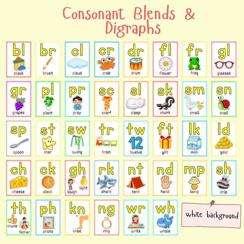 170+ Phonics Flashcards | Alphabets | ABC | Consonant Blends & Digraphs ...