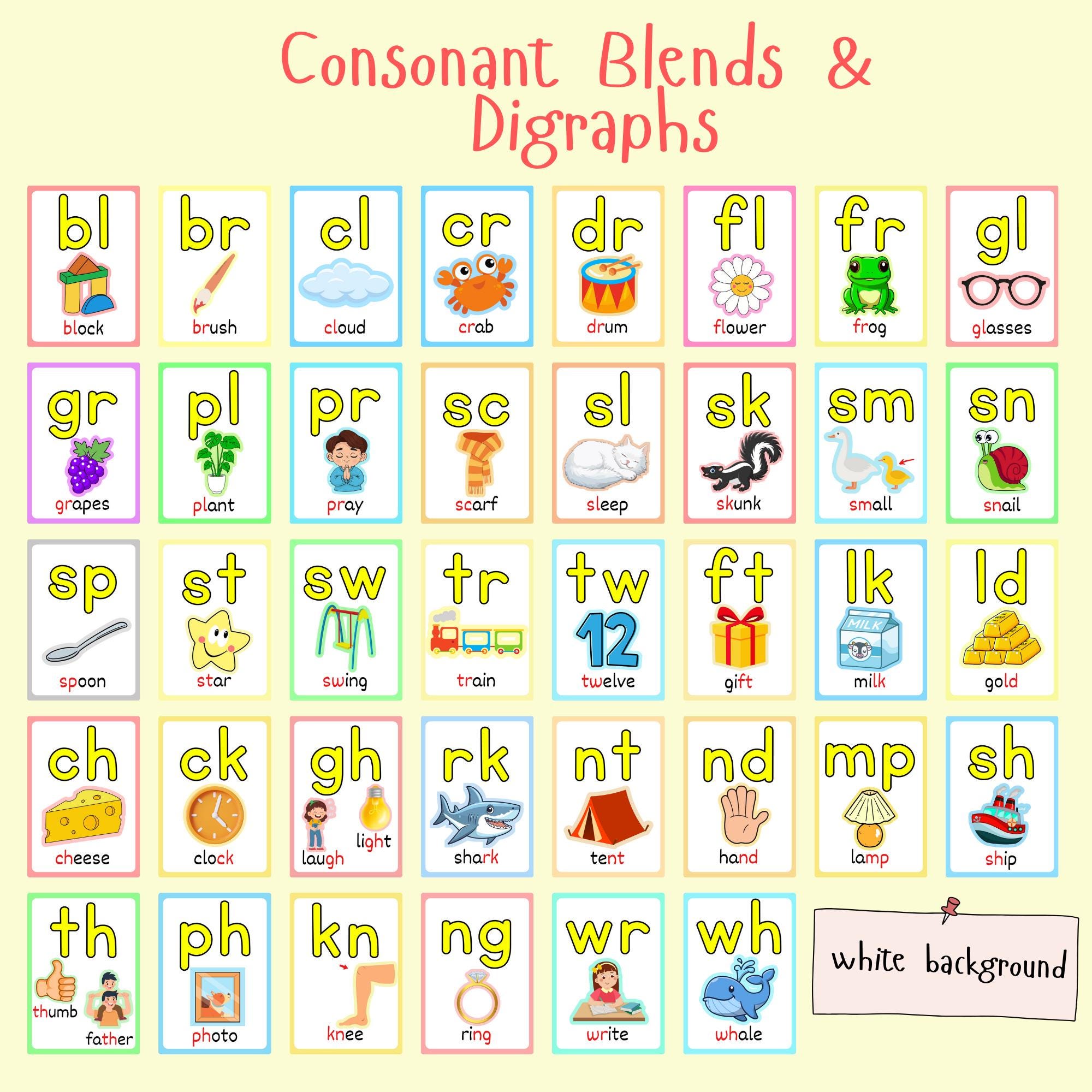 170+ Phonics Flashcards | Alphabets | ABC | Consonant Blends & Digraphs ...