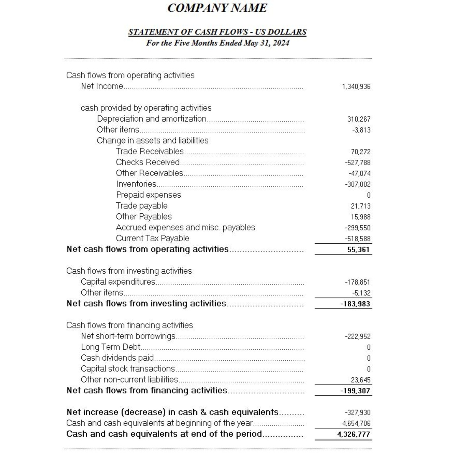 Financial Analysis Model Balance Sheet Income Statement Cash Flow ...