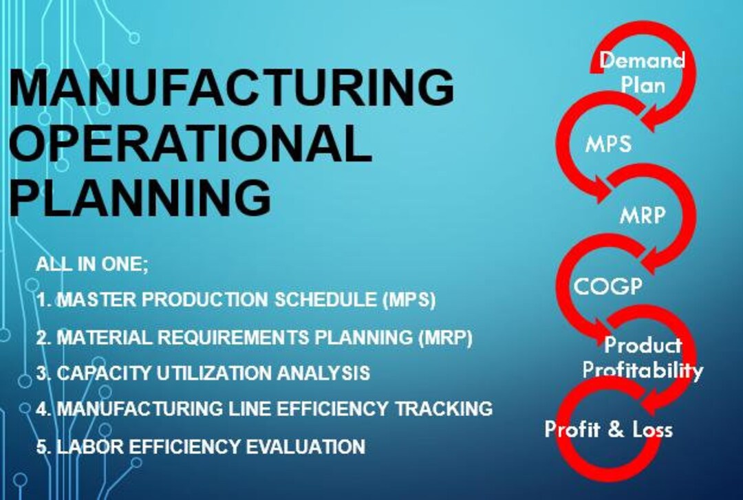 Manufacturing Operational Planning, MPS, MRP, Capacity Utilization ...