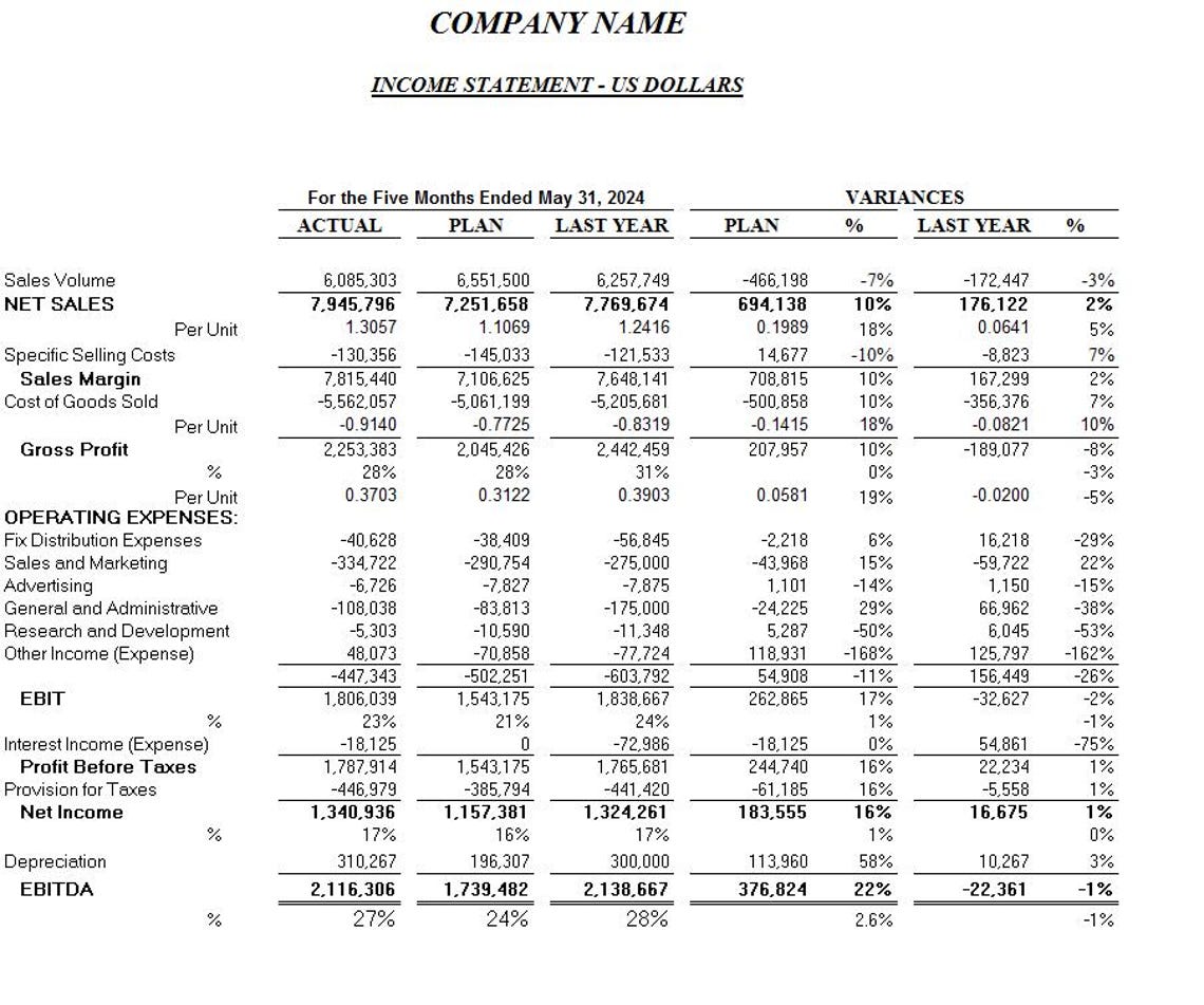Financial Analysis Model Balance Sheet Income Statement Cash Flow ...