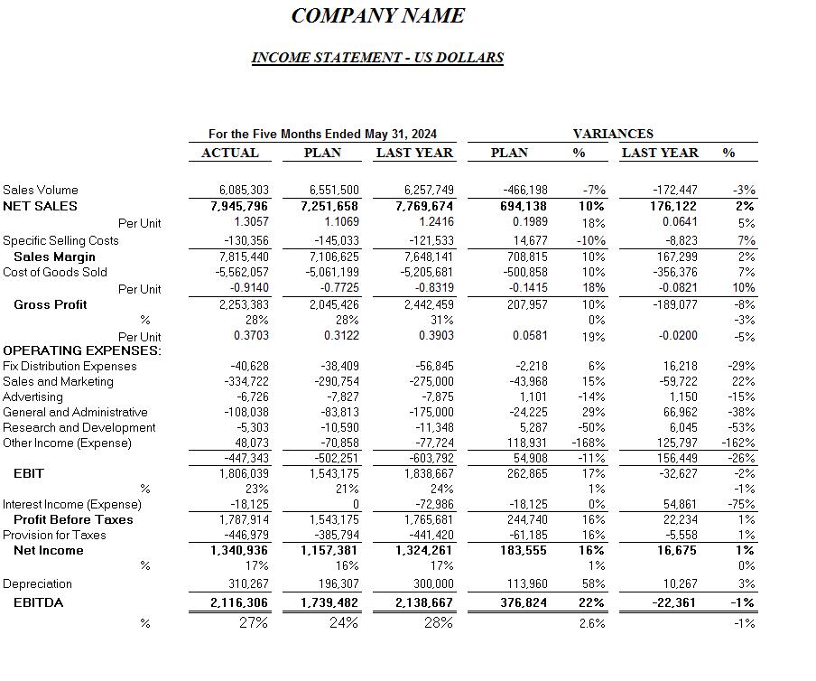 Financial Analysis Model Balance Sheet Income Statement Cashflow ...