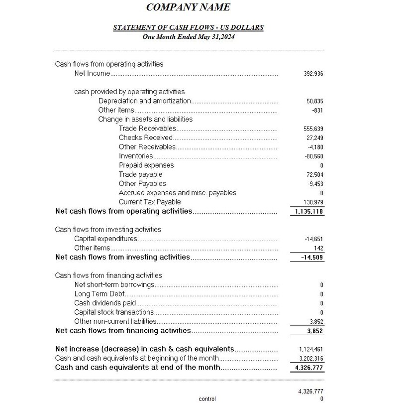 Financial Analysis Model Balance Sheet Income Statement Cash Flow ...