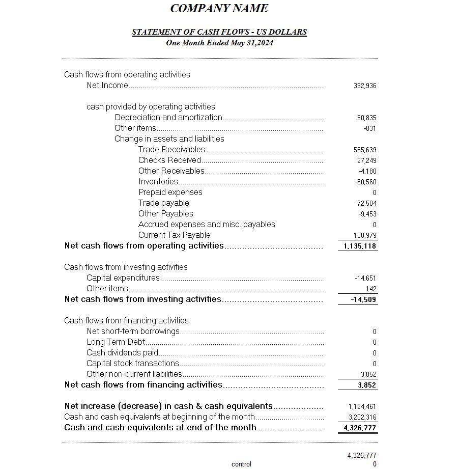 Financial Analysis Model Balance Sheet Income Statement Cash Flow ...