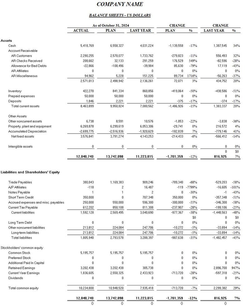 Financial Performance Analysis Excel Template: Actual Vs Budget ...