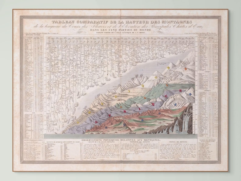 Atlas | Comparison Table of Mountains, Rivers and Major Waterfalls on ...