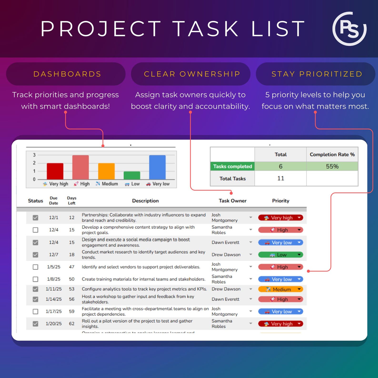 Simple Project Management Template, Google Sheets Project Planner ...