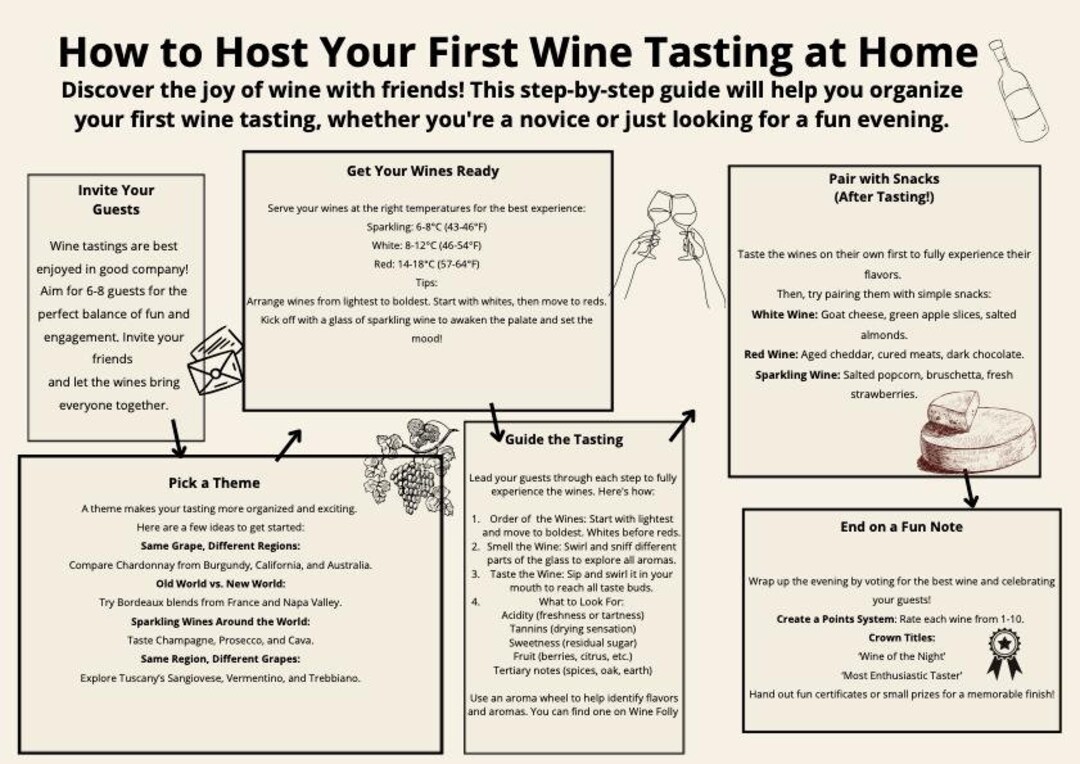 Wine Tasting Guide – Printable Wine Party Planner & Tasting Notes Sheet ...