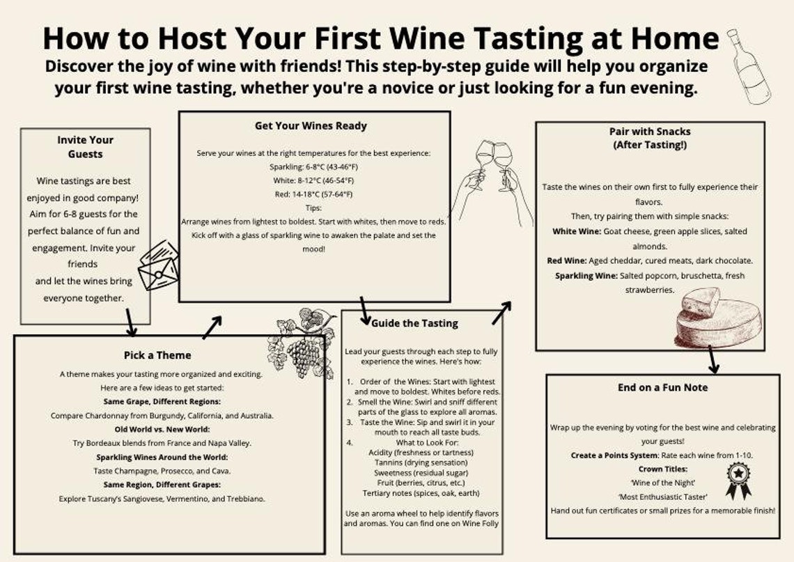 Wine Tasting Guide – Printable Wine Party Planner & Tasting Notes Sheet ...