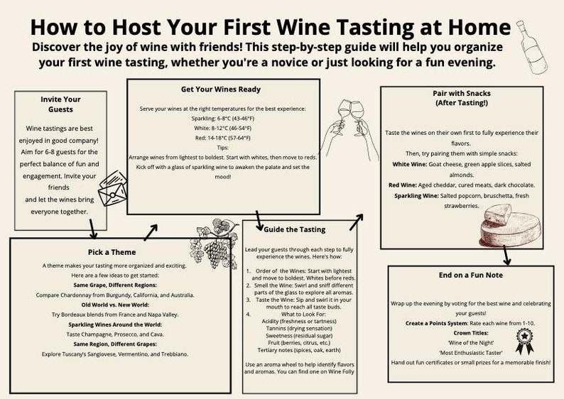 Wine Tasting Guide – Printable Wine Party Planner & Tasting Notes Sheet ...