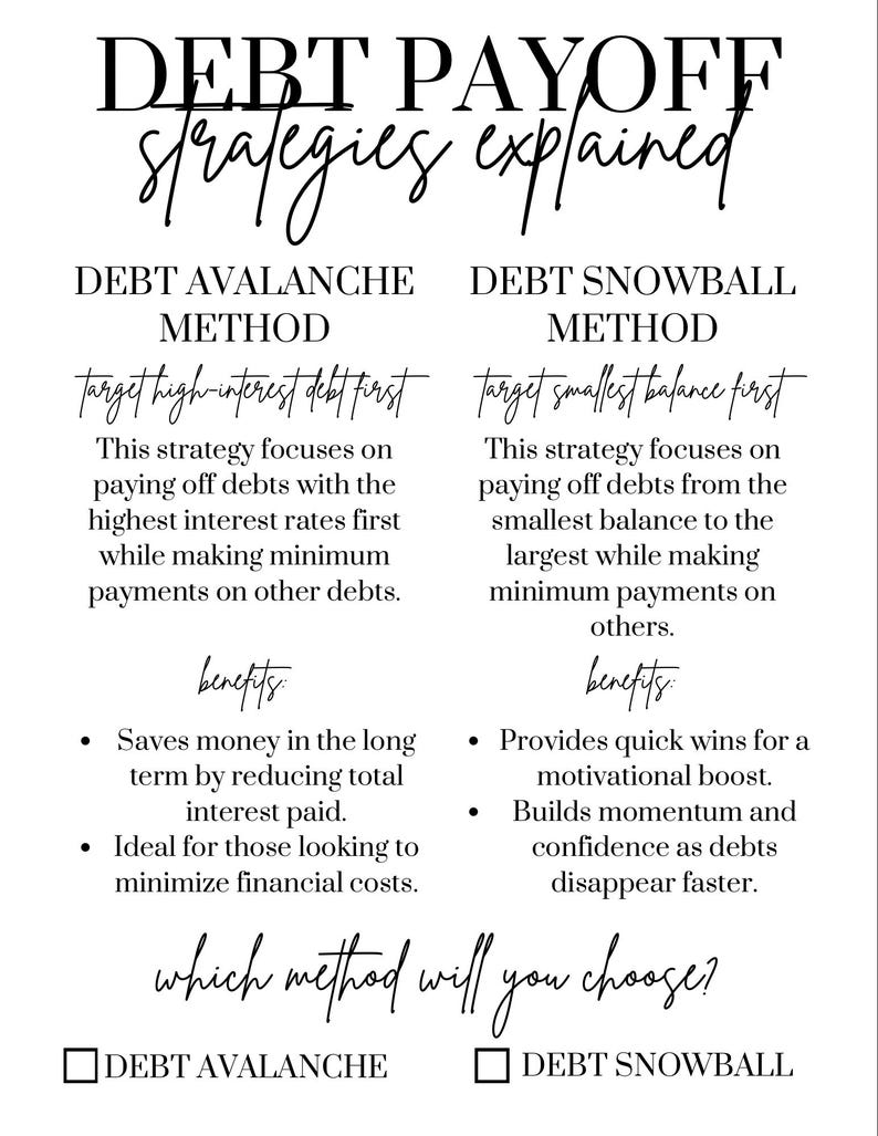 Debt Payoff Planner Debt Snowball & Avalanche Trackers Debt-free ...