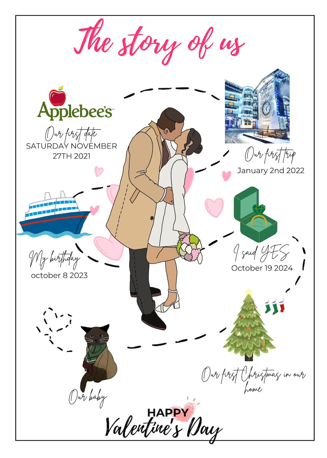 Couple Story Map, Love Story Map, Couple Illustration, Anniversary Gift ...