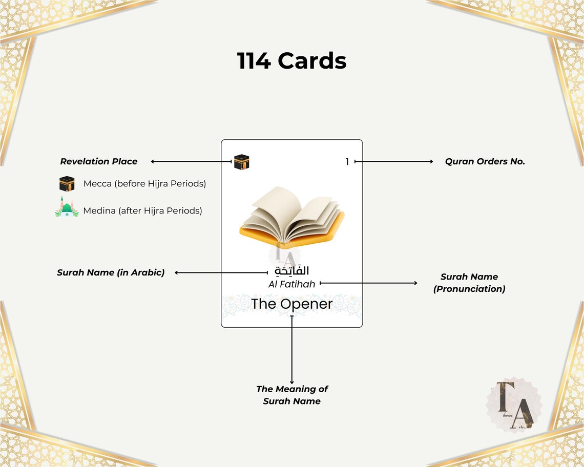 114 Holy Quran Surah Name Flashcards | Image Surah Meaning | Faith ...