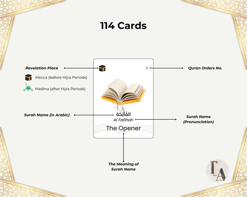 114 Holy Quran Surah Name Flashcards Image Surah Meaning Faith ...