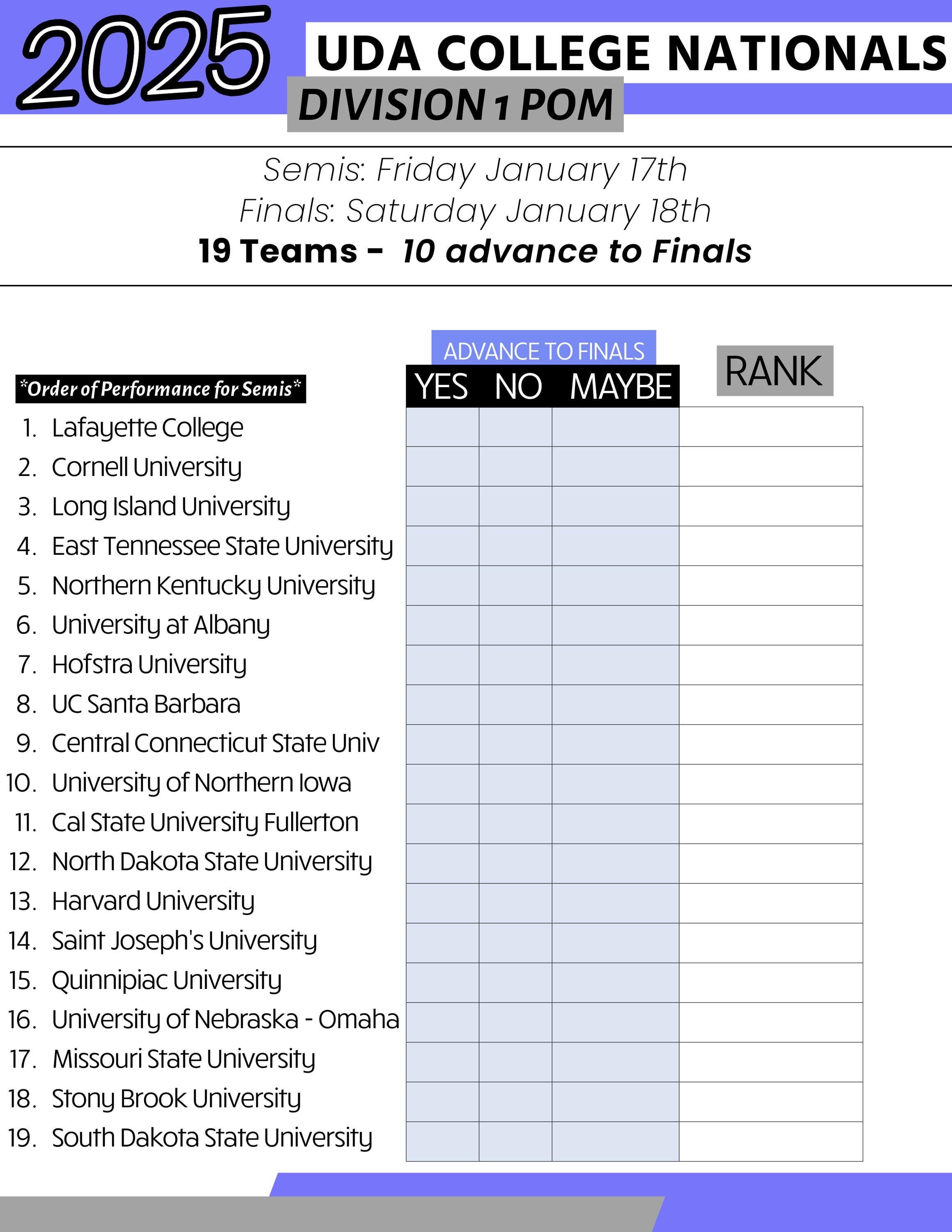 2025 UDA College Nationals Prediction Guide (all Divisions Included ...
