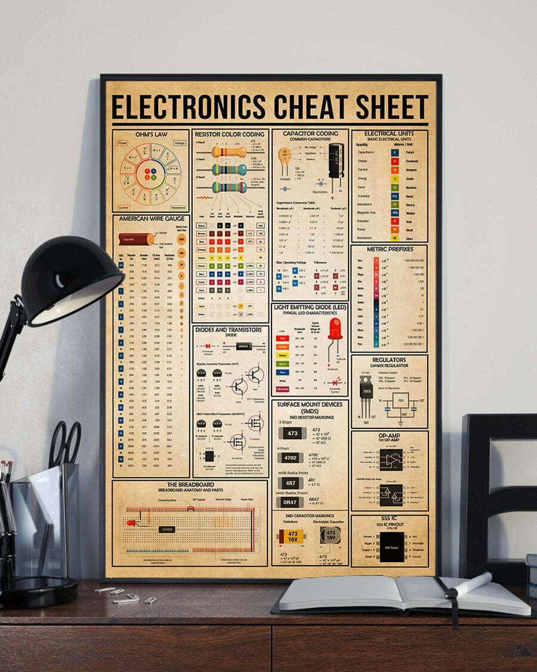 Electrician Electronics Cheat Sheet Retro Unframed Poster/ - Etsy