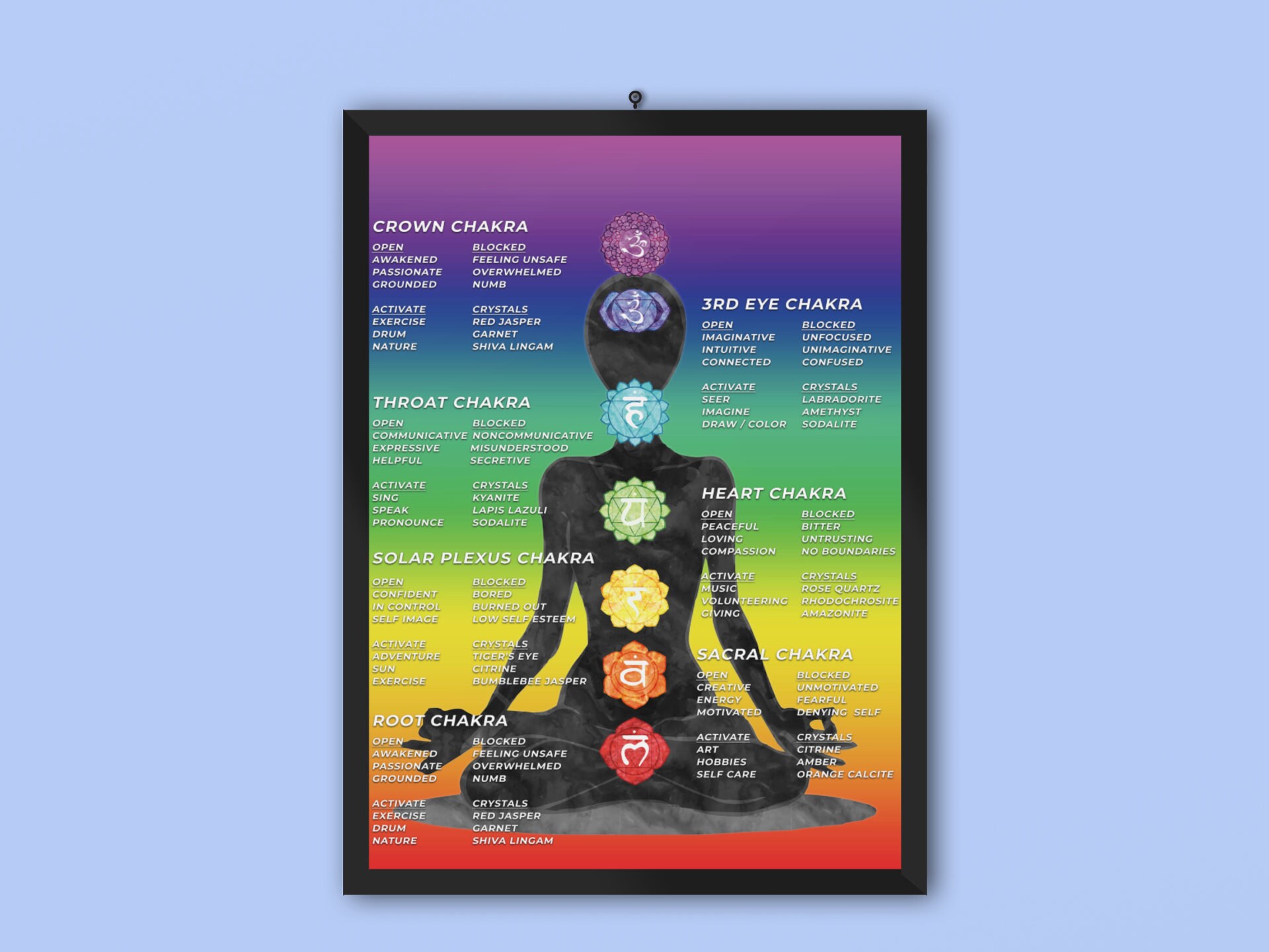 Printable Chakra Symbols and Meanings Digital Art Print for Modern Wall ...