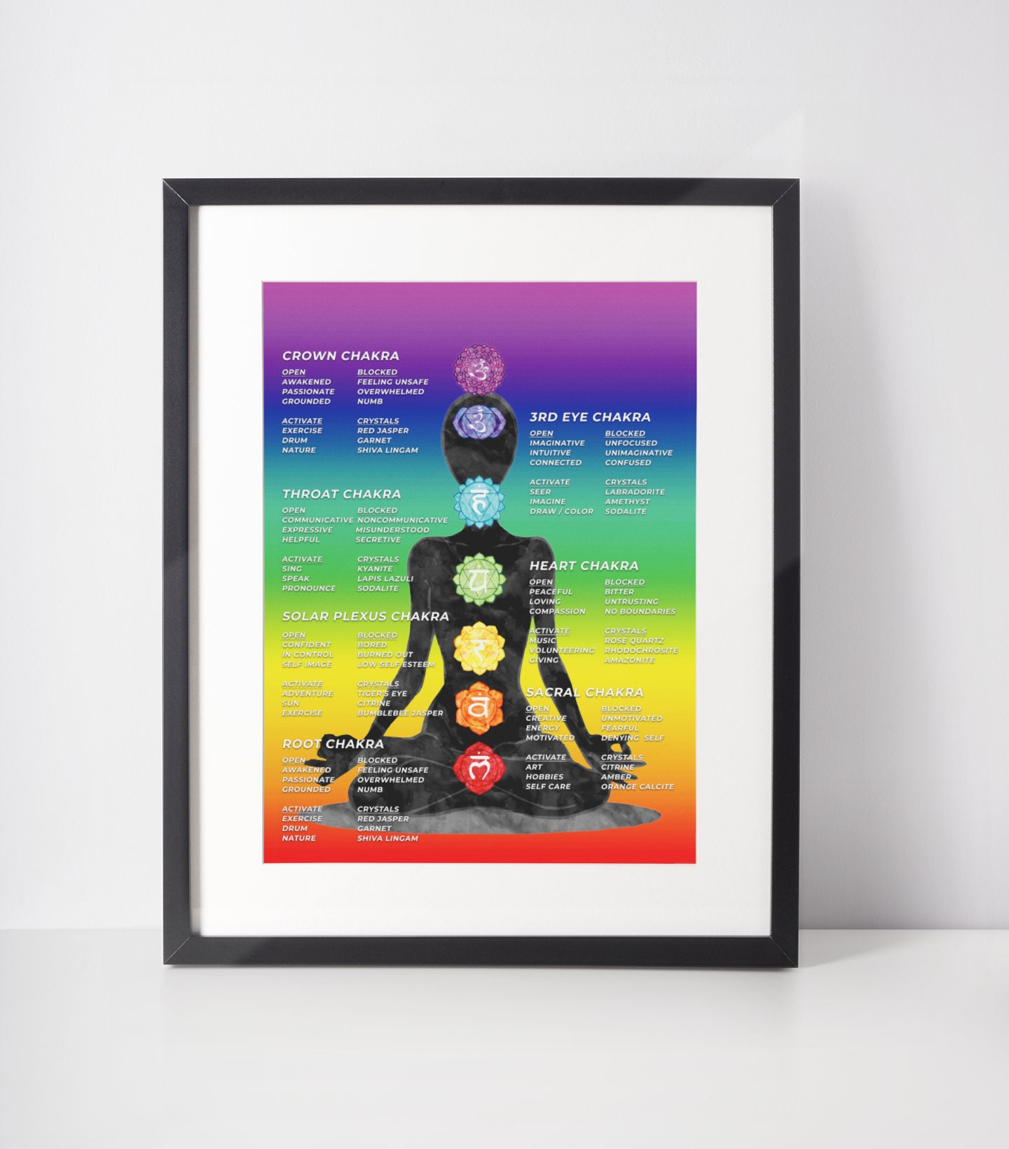 Printable Chakra Symbols and Meanings Digital Art Print for Modern Wall ...