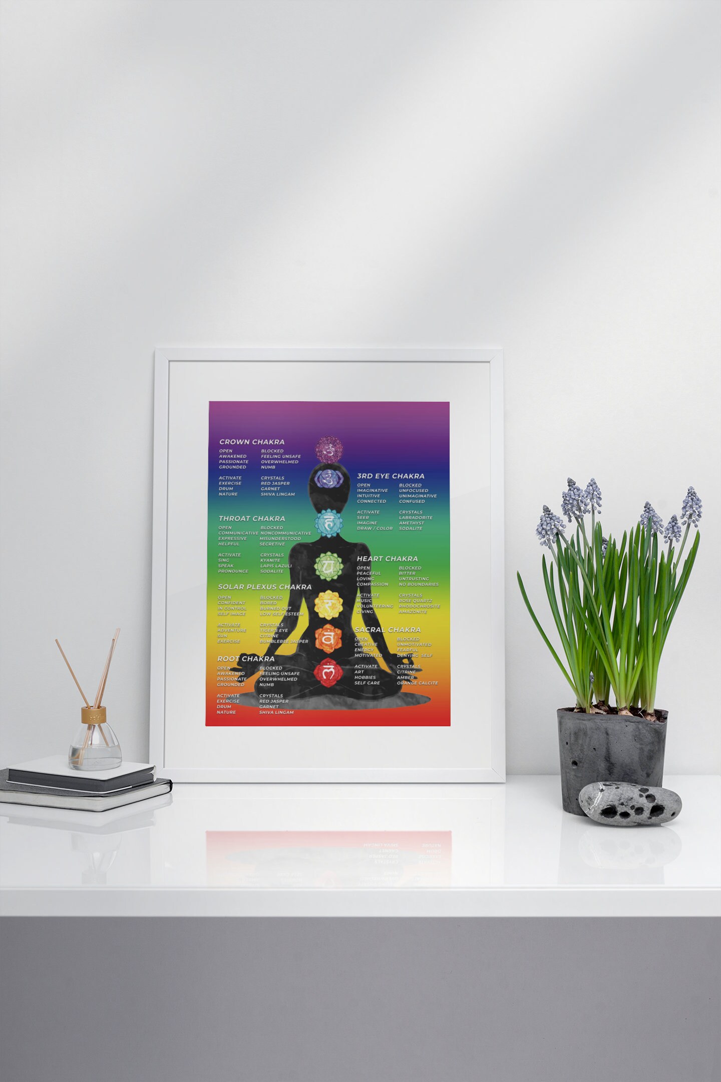 Printable Chakra Symbols and Meanings Digital Art Print for Modern Wall ...