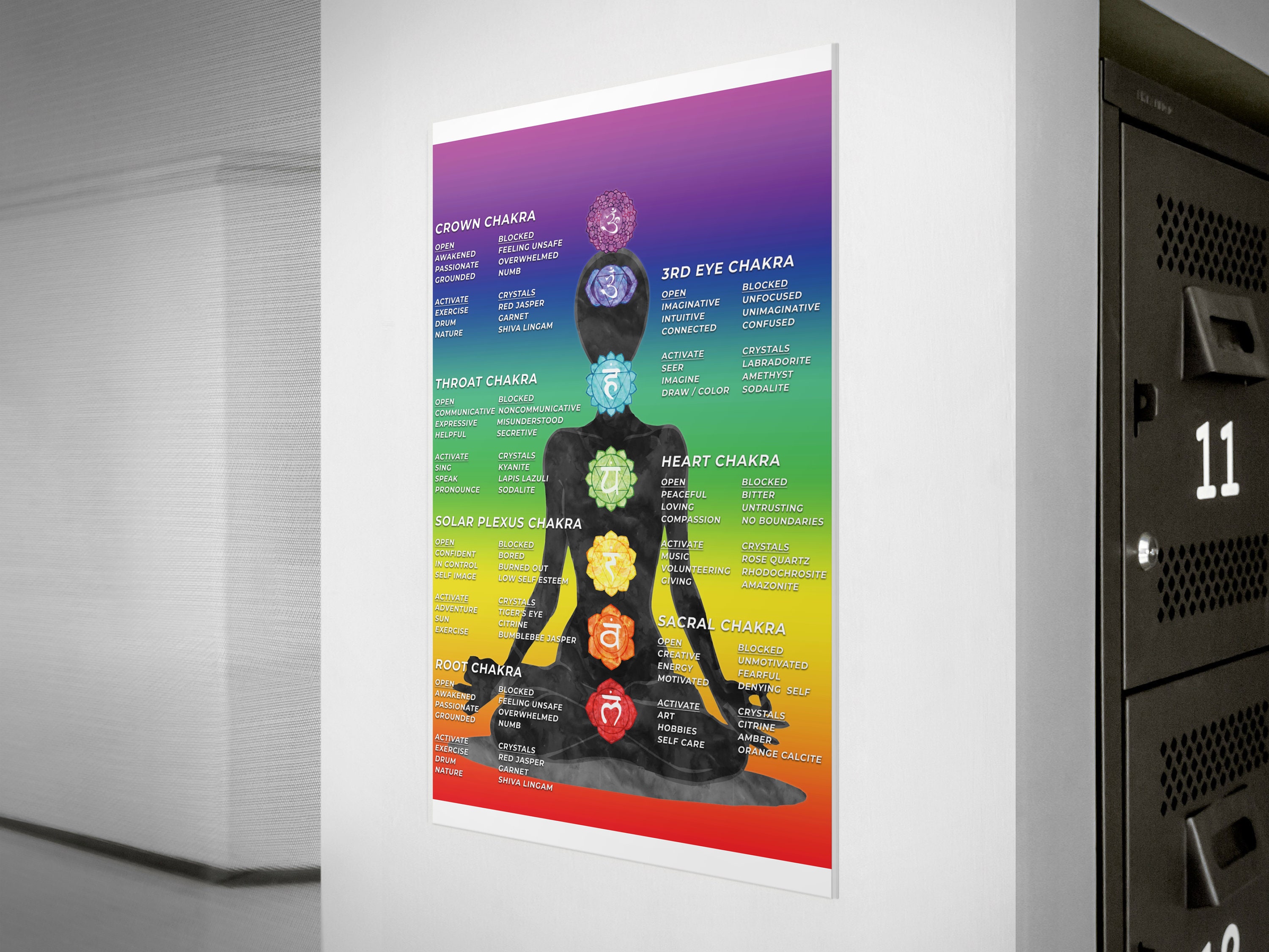 Printable Chakra Symbols and Meanings Digital Art Print for Modern Wall ...