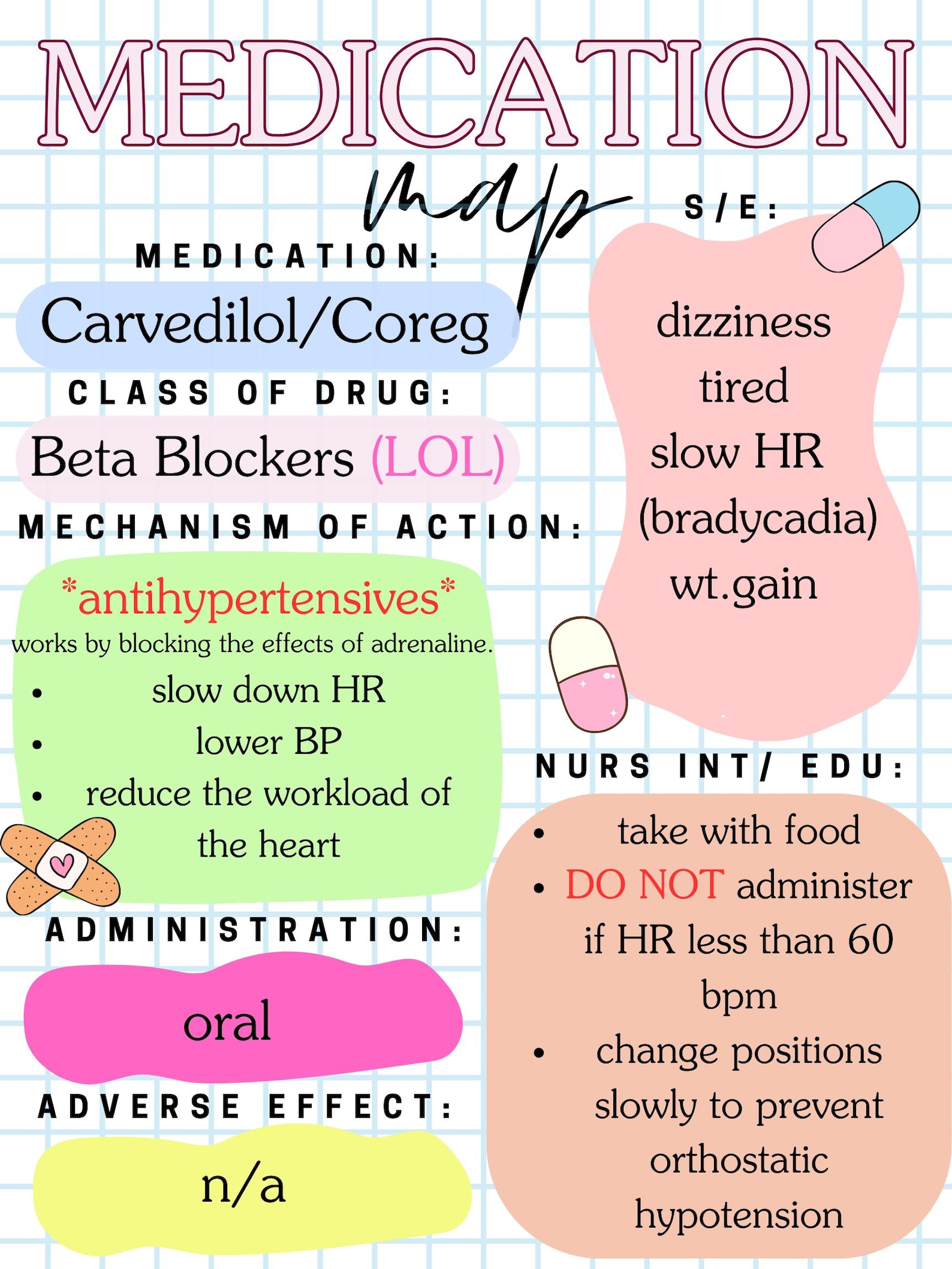 Medication & Disease Concept Map Template | Digital Download | Nursing ...