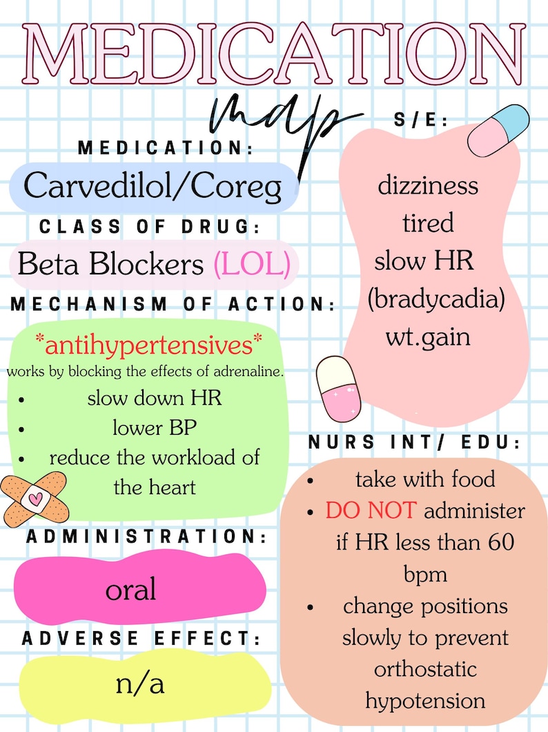 Medication & Disease Concept Map Template | Digital Download | Nursing ...