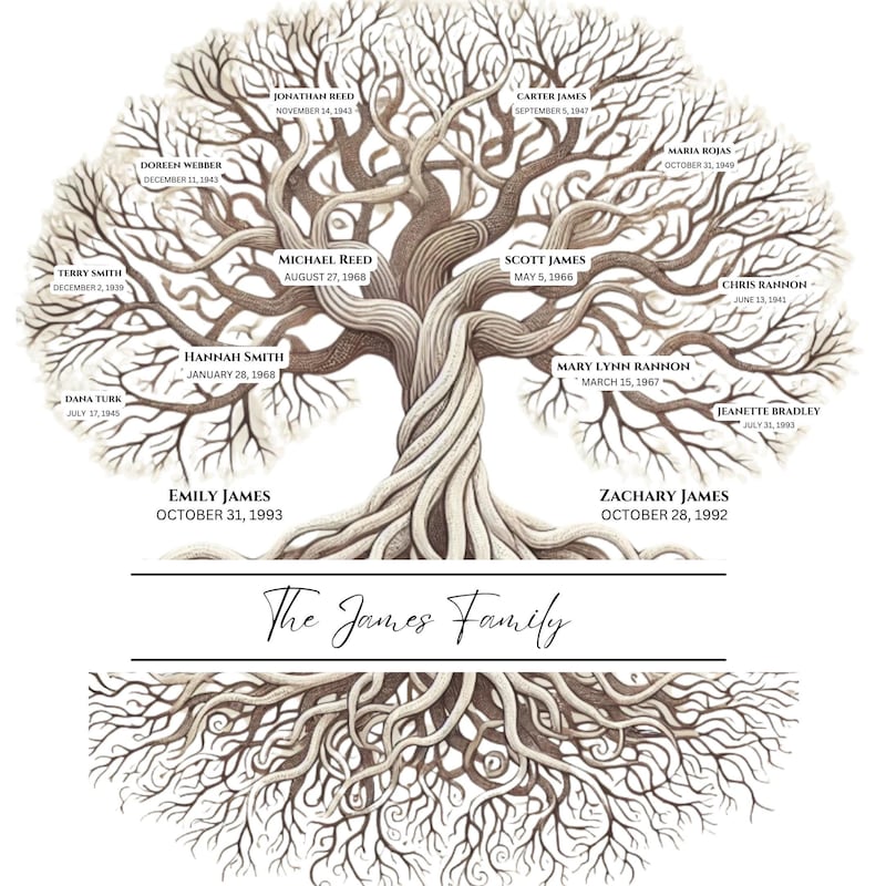 Family Reunion Tree - Etsy