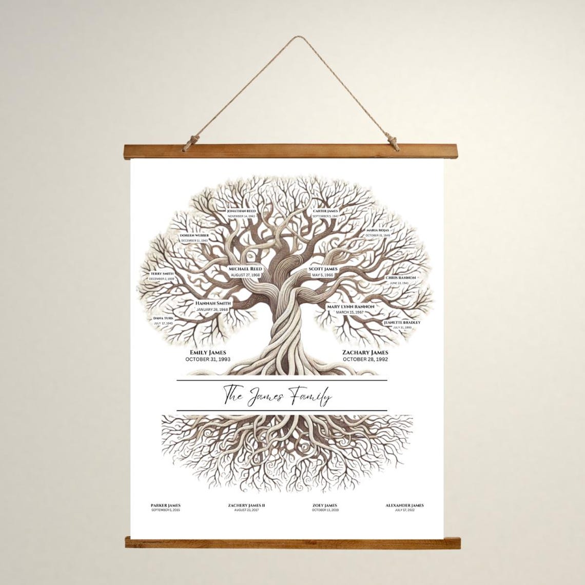Template - Customizable Family Tree on Canva - Etsy Canada