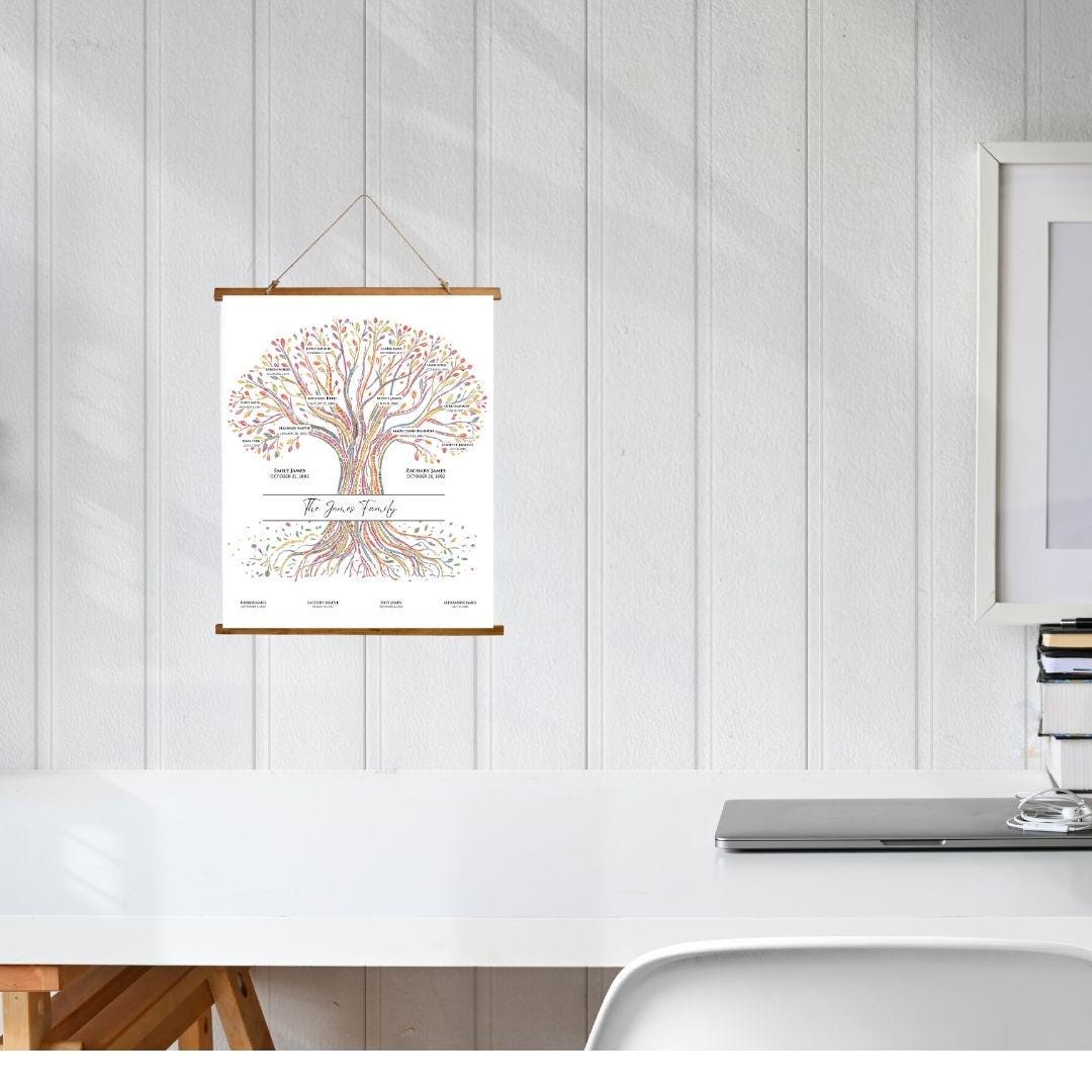 Template - Customizable Family Tree on Canva. Multiple Sizes Included ...