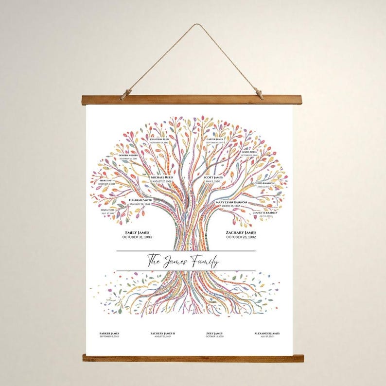 Template - Customizable Family Tree on Canva. Multiple Sizes Included ...
