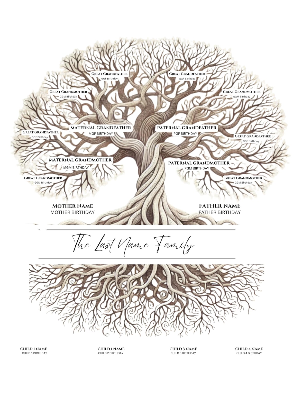 Template - Customizable Family Tree on Canva - Etsy Canada
