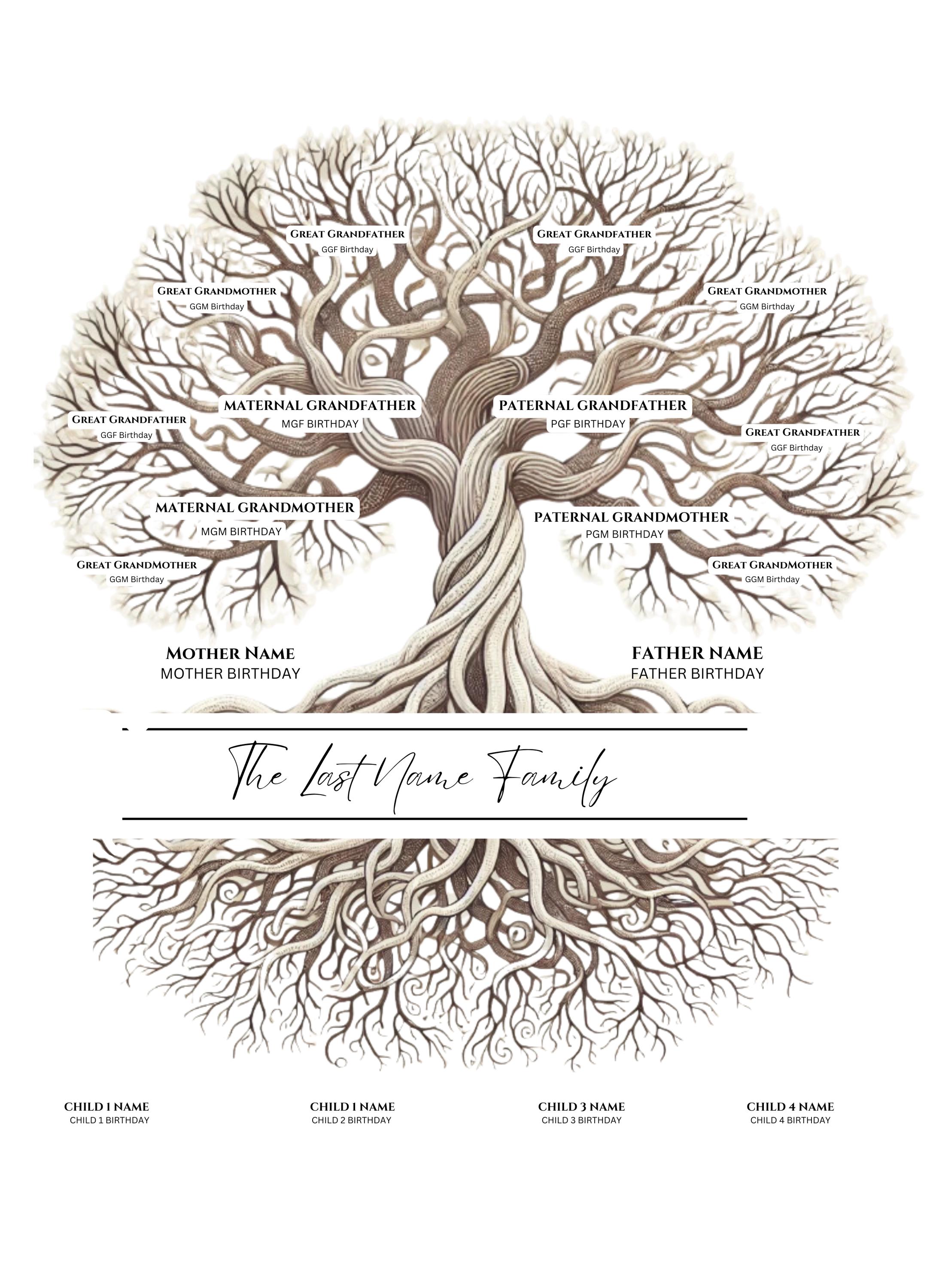 Template - Customizable Family Tree on Canva. Multiple Sizes Included ...