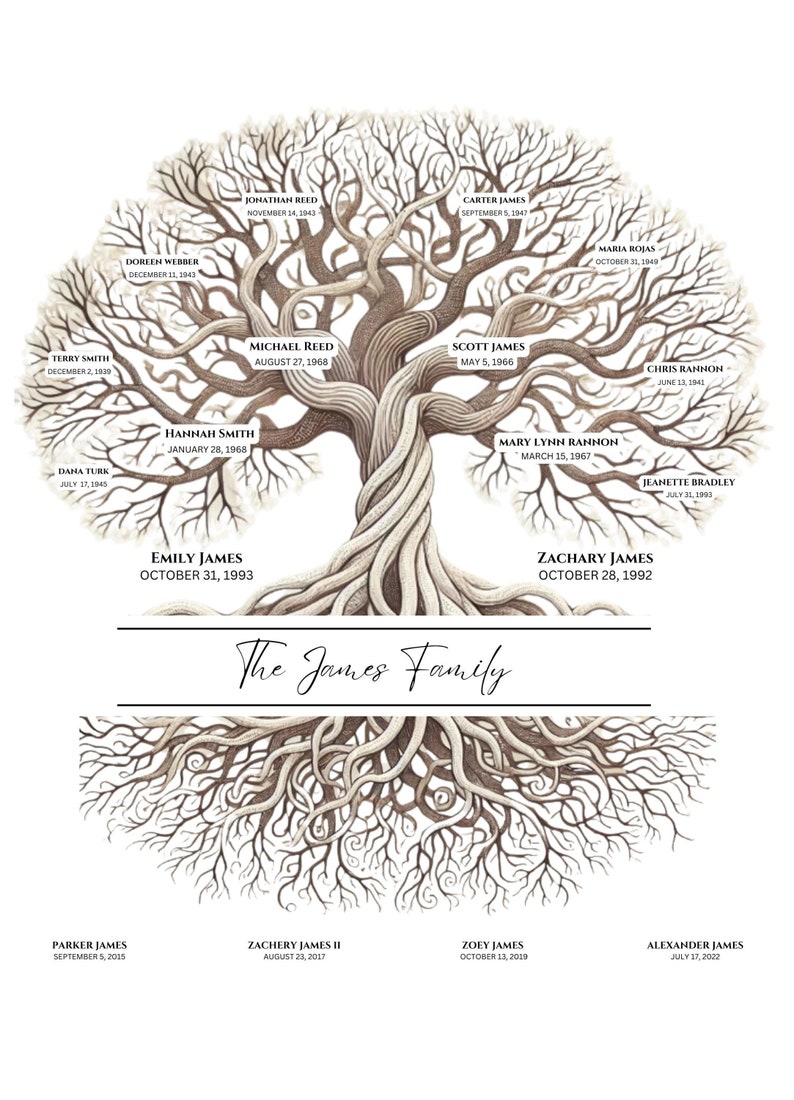Template - Customizable Family Tree on Canva. Multiple Sizes Included ...