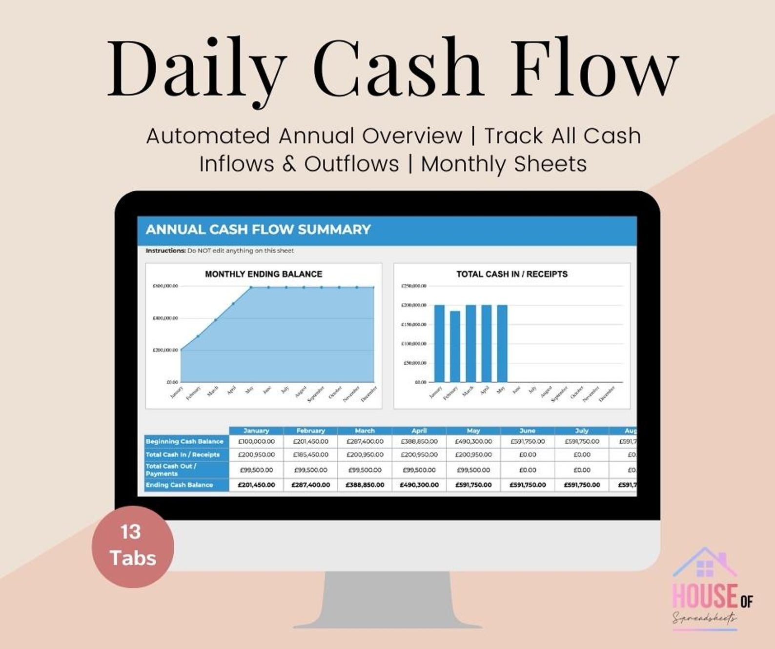 Daily Cash Flow Tracker | Google Sheets | Cash Flow | Moneymap Tracker ...